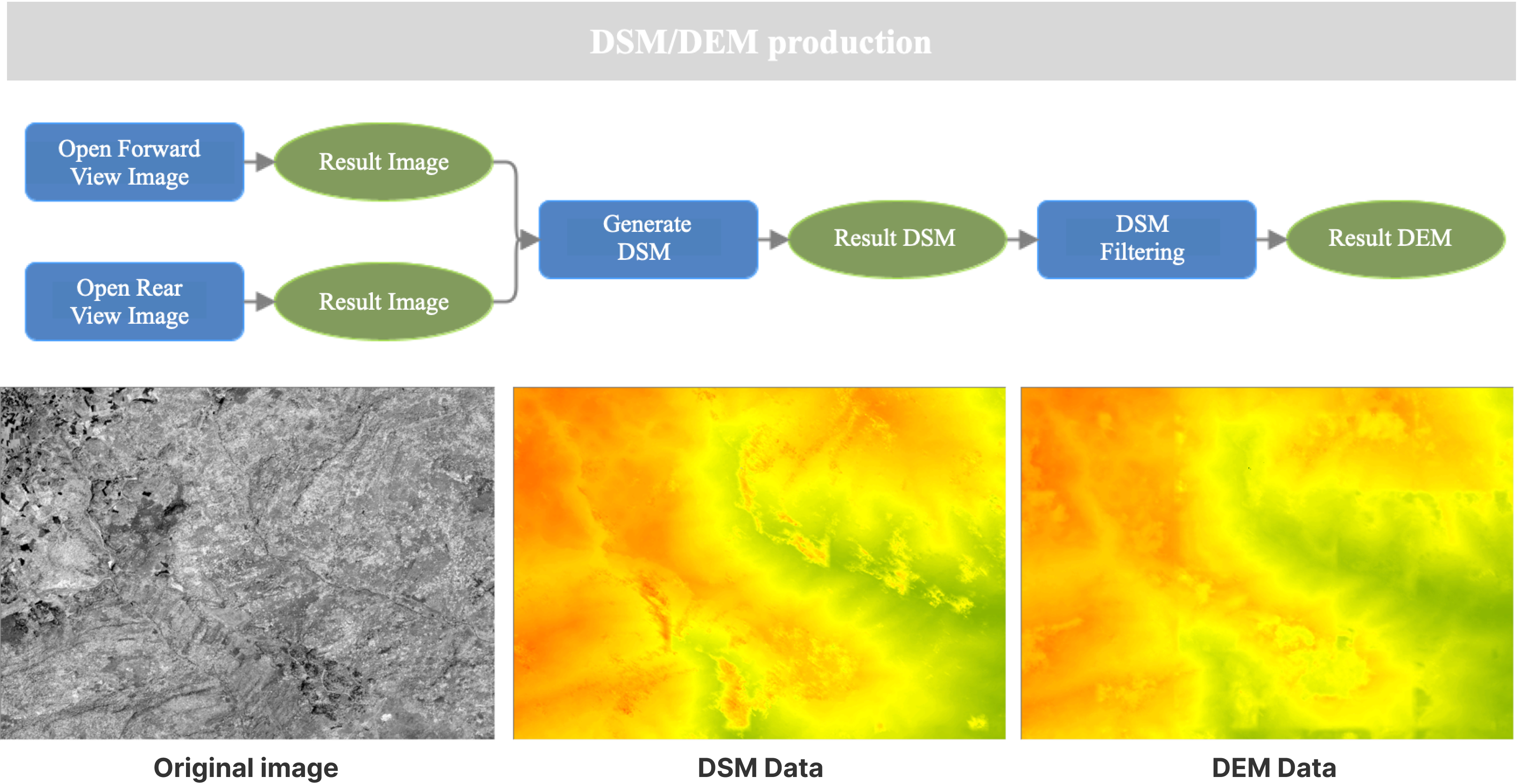 한국판 NASA? 우주항공청 신설! (feat. 슈퍼맵 SuperMap ImageX Pro)